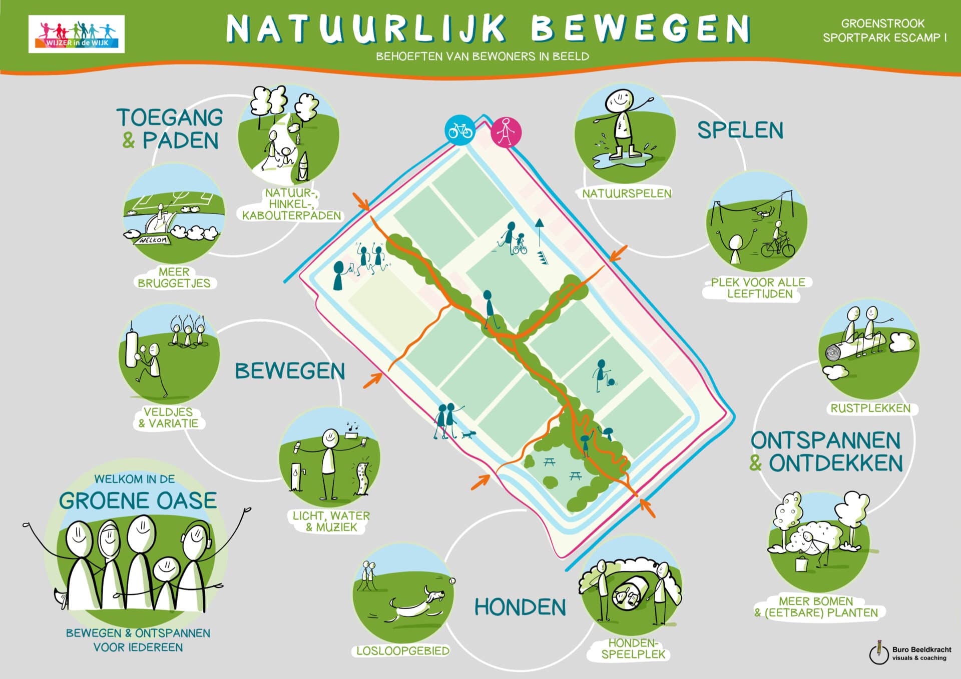 Experiment Zuidwest: heel Den Haag Zuidwest duurzaam in beweging ...
