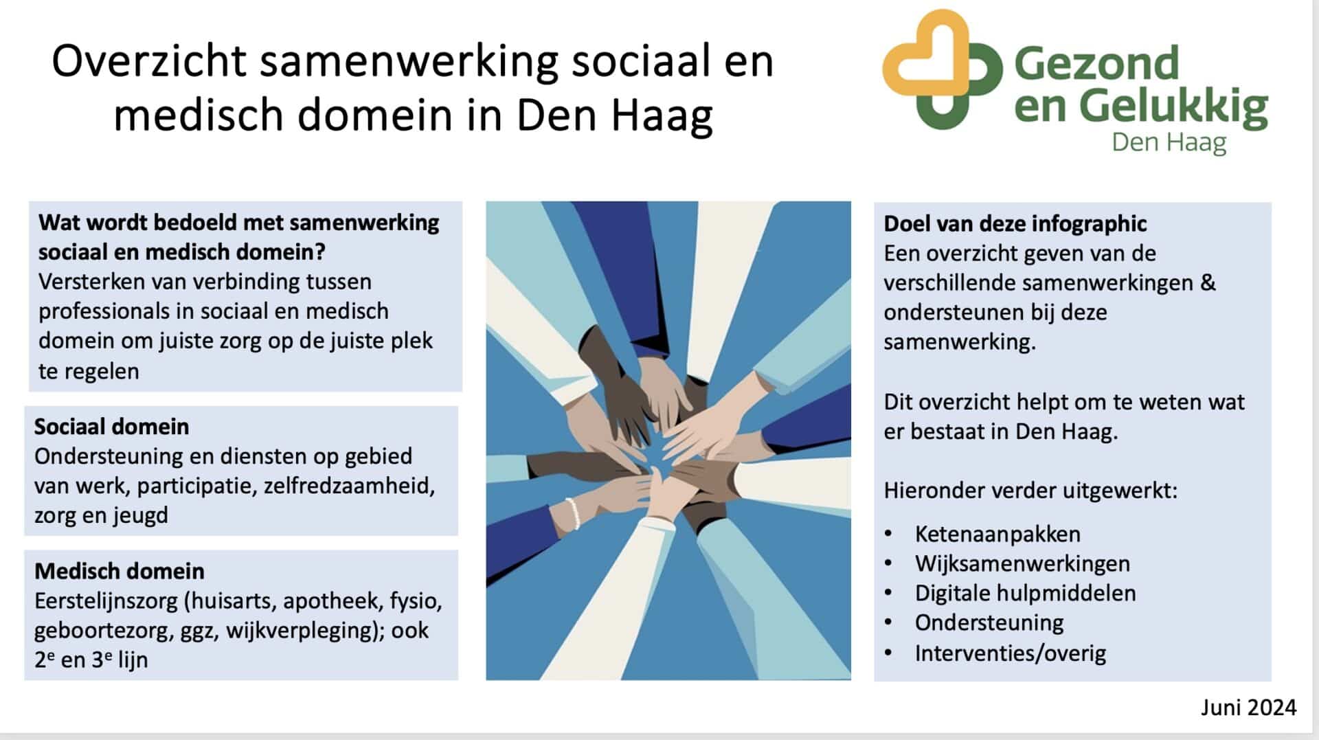 Overzicht samenwerking sociaal en medisch domein in Den Haag - Gezond ...